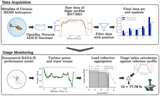 Aerospace | Special Issue : Selected Papers from the 1st International ...