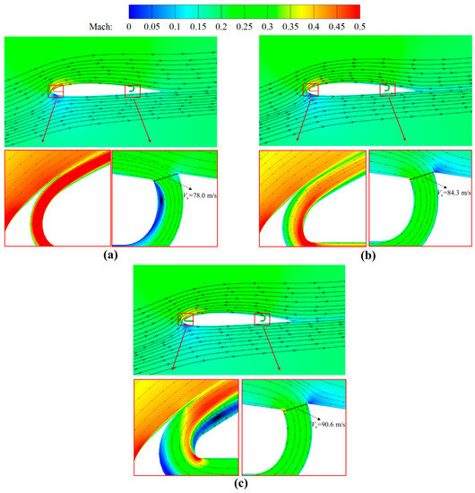Effects of Key Parameters on Airfoil Aerodynamics Using Co-Flow Jet ...