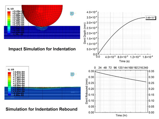 Numerical Study on the Rebound of Low-Velocity Impact-Induced ...