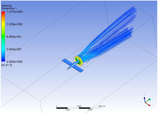 Aerospace | Free Full-Text | Multi-Domain Based Computational ...