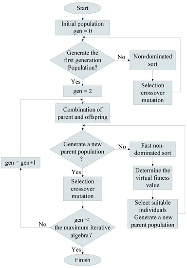 Aerospace | Free Full-Text | Study of the Mechanical Properties of Near ...
