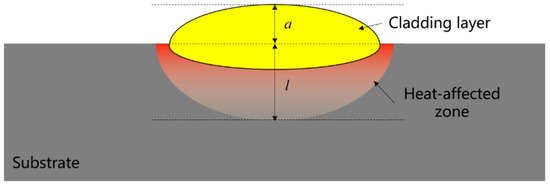 Aerospace | Free Full-Text | Multi-Scale Mechanical Property Prediction ...