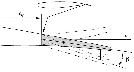 Aerospace | Free Full-Text | Cooperation of Trailing-Edge Flap and Shock Control Bump for Robust ...
