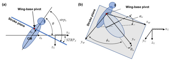 Transition Flight Trajectory Optimization for a Flapping-Wing Micro Air ...