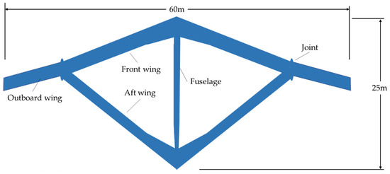 Application of Fiber Optic Sensing System for Predicting Structural ...