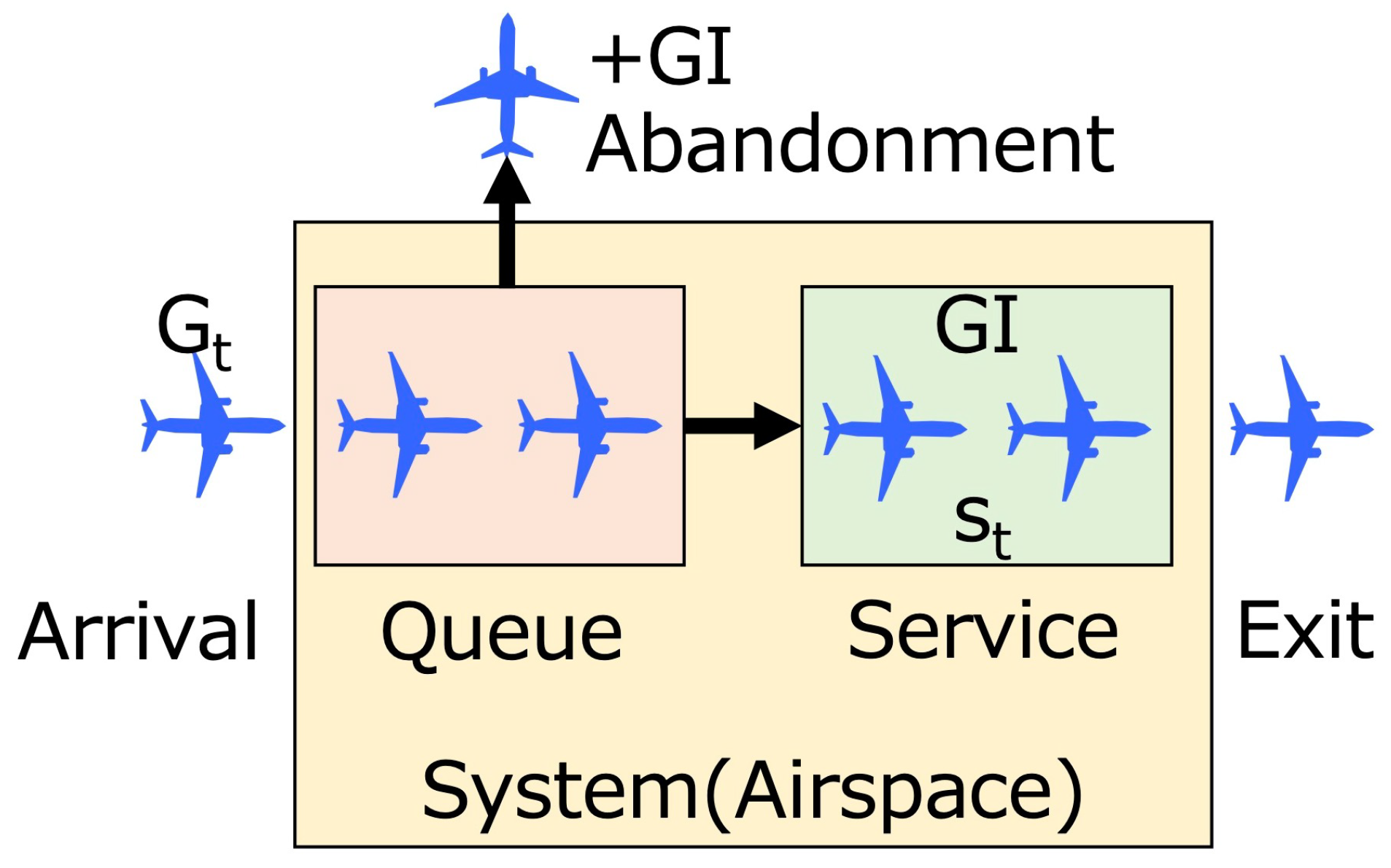 Controlling Aircraft Inter-Arrival Time to Reduce Arrival Traffic Delay ...