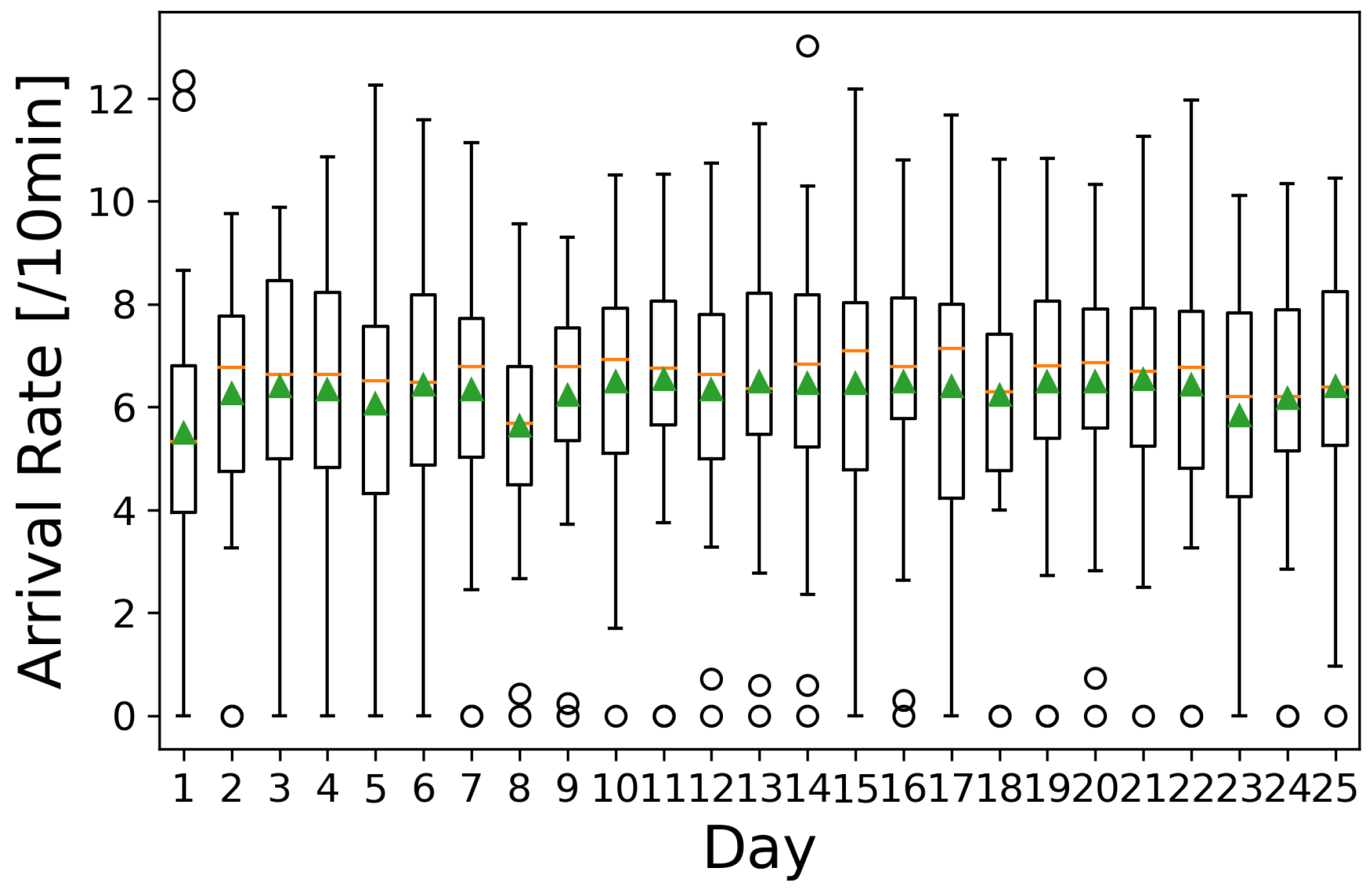 Controlling Aircraft Inter-Arrival Time to Reduce Arrival Traffic Delay via a Queue-Based ...