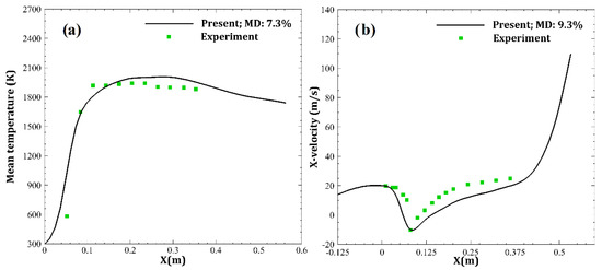 Analysis of NO Formation and Entropy Generation in a Reactive Flow