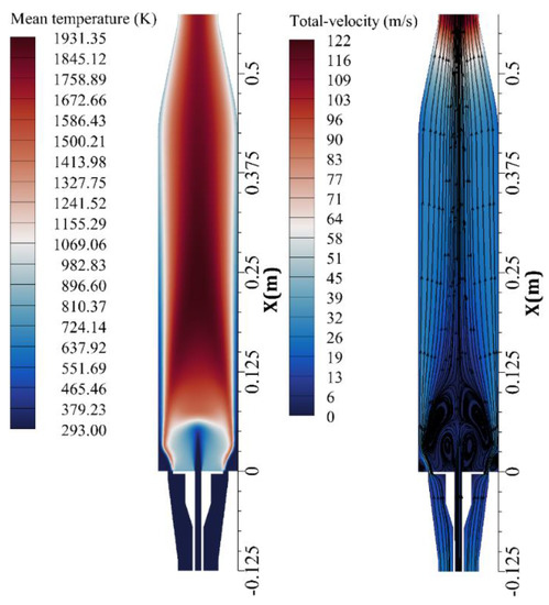 Analysis of NO Formation and Entropy Generation in a Reactive Flow