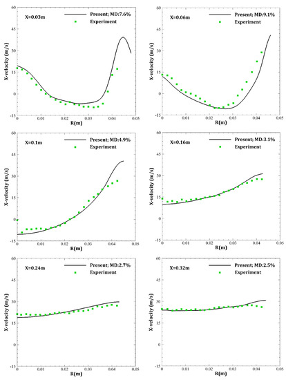 Analysis of NO Formation and Entropy Generation in a Reactive Flow