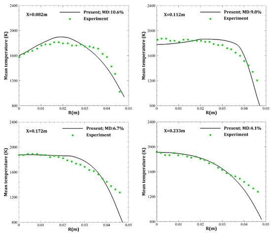 Analysis of NO Formation and Entropy Generation in a Reactive Flow