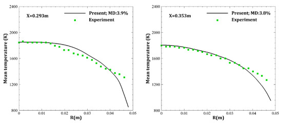 Analysis of NO Formation and Entropy Generation in a Reactive Flow