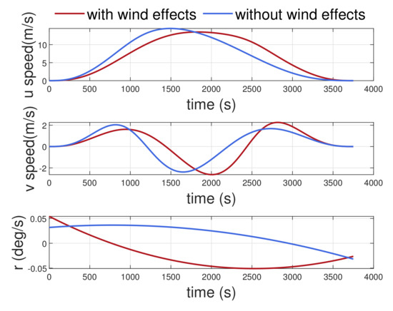 Receding Horizon Trajectory Generation of Stratospheric Airship in Low ...