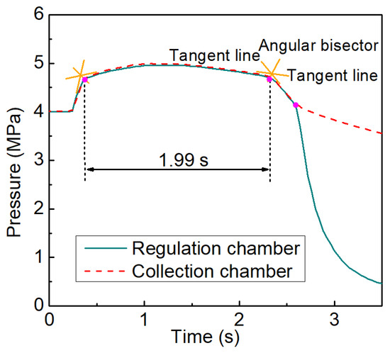 Condensed Combustion Products Characteristics of HTPB/AP/Al Propellants ...