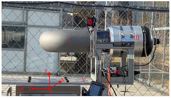 Design and Experimental Study of a Turbojet VTOL Aircraft with One ...