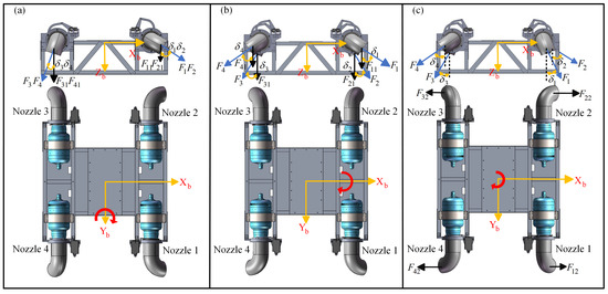 Design and Experimental Study of a Turbojet VTOL Aircraft with One ...