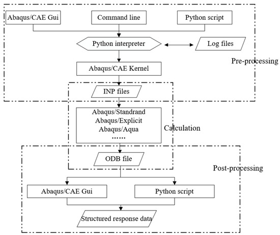 Aerospace | Free Full-Text | Multiobjective Optimization Method of ...