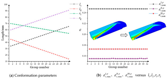 Multiobjective Optimization Method of Solid Rocket Motor Finocyl Grain ...