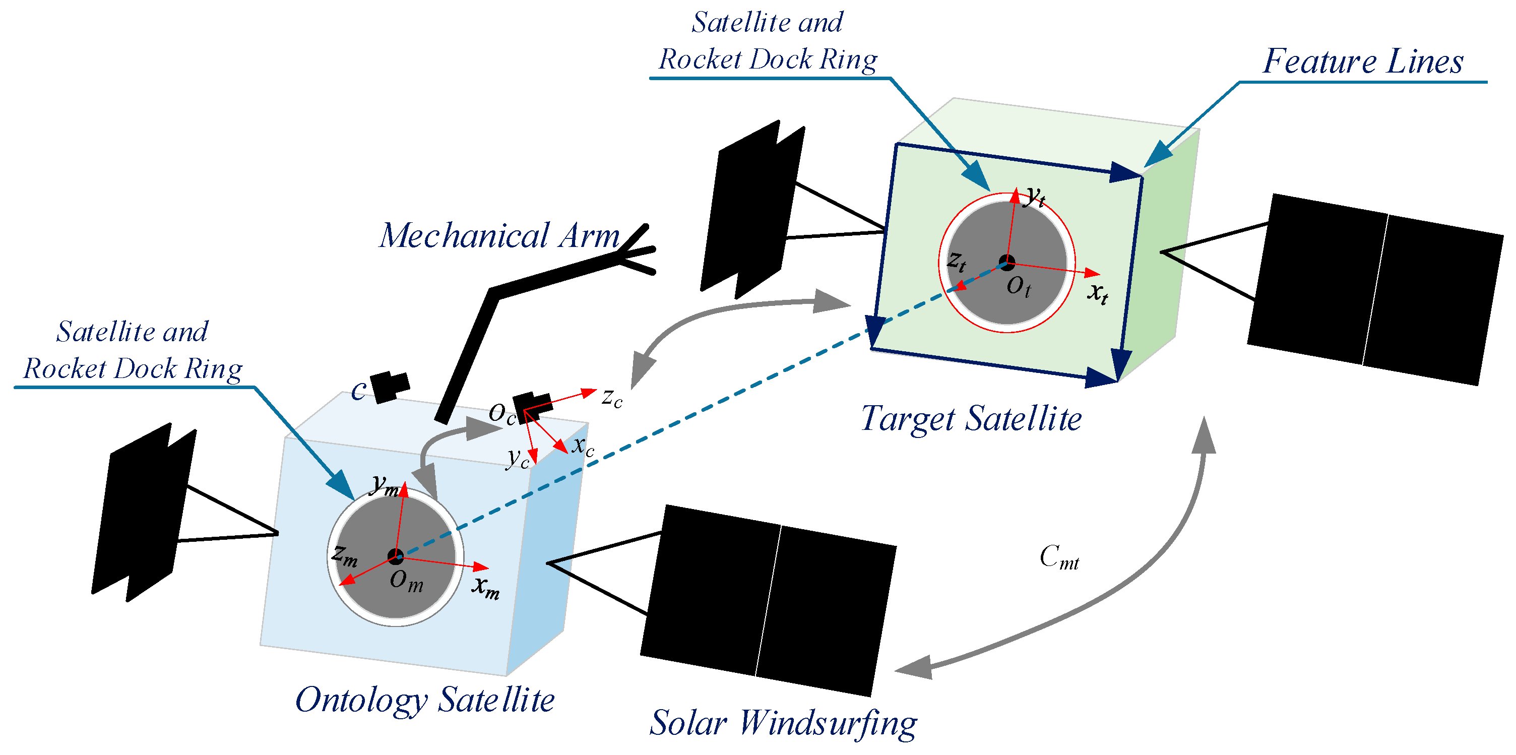 An Uncertainty Weighted Non-Cooperative Target Pose Estimation Algorithm, Based on Intersecting ...