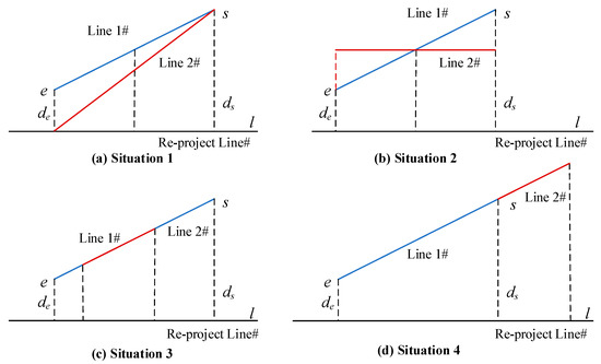 An Uncertainty Weighted Non-Cooperative Target Pose Estimation Algorithm, Based on Intersecting ...