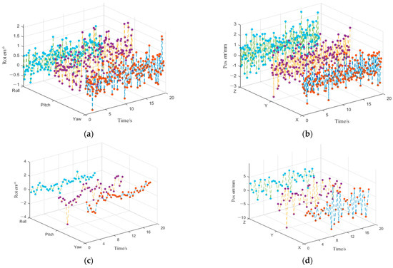 An Uncertainty Weighted Non-Cooperative Target Pose Estimation Algorithm, Based on Intersecting ...