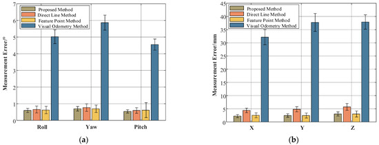 An Uncertainty Weighted Non-Cooperative Target Pose Estimation Algorithm, Based on Intersecting ...