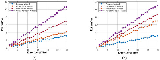 An Uncertainty Weighted Non-Cooperative Target Pose Estimation Algorithm, Based on Intersecting ...