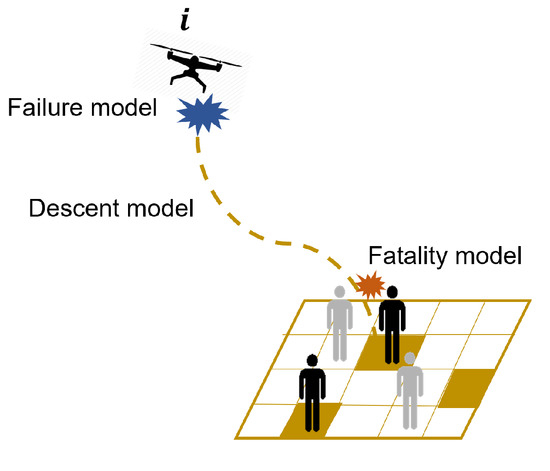 A Simulation Study of Risk-Aware Path Planning in Mitigating the Third ...