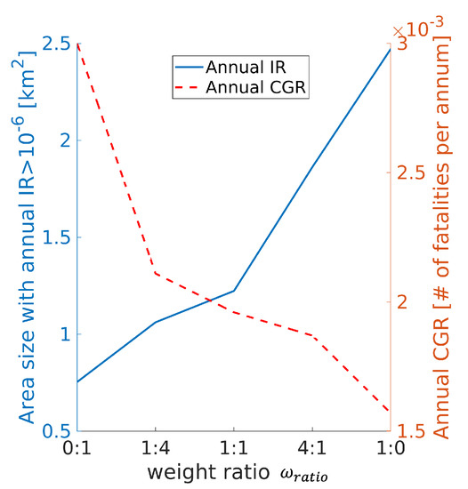 A Simulation Study of Risk-Aware Path Planning in Mitigating the Third ...