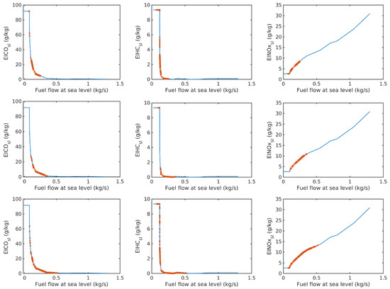 Flight Procedure Analysis for a Combined Environmental Impact Reduction ...