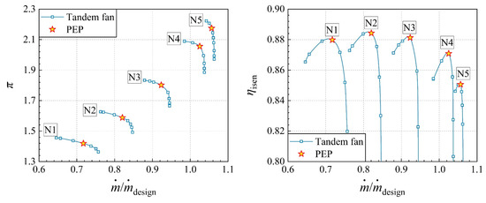 Flow Mechanism of a New Concept Transonic Tandem Fan Stage under the ...