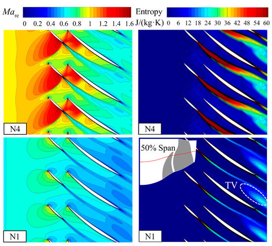 Flow Mechanism of a New Concept Transonic Tandem Fan Stage under the ...