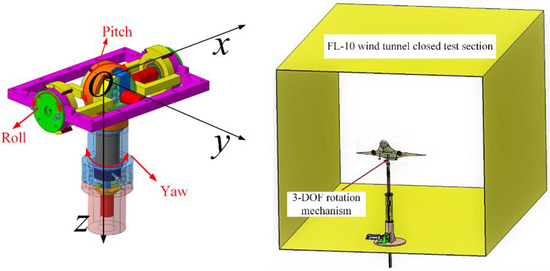 Longitudinal Aerodynamic Parameter Identification for Blended-Wing-Body Aircraft Based on a Wind ...