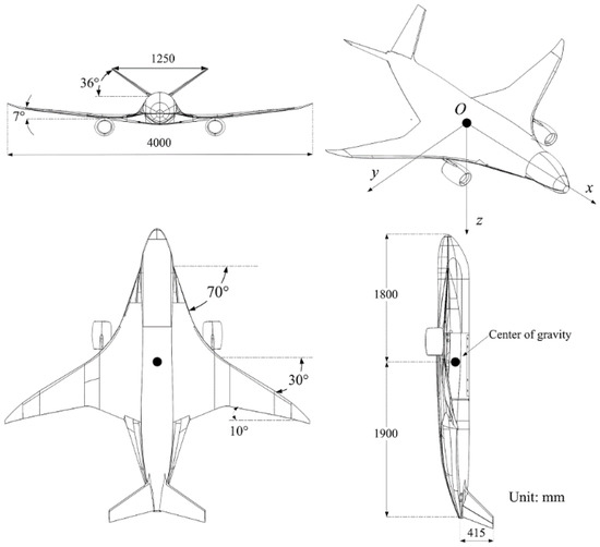 Aerospace | Free Full-Text | Longitudinal Aerodynamic Parameter ...