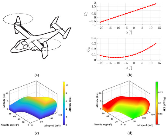 Three-Dimensional Flight Envelope for V/STOL Aircraft with Multiple ...
