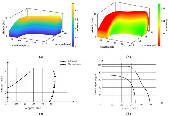 Three-Dimensional Flight Envelope for V/STOL Aircraft with Multiple ...