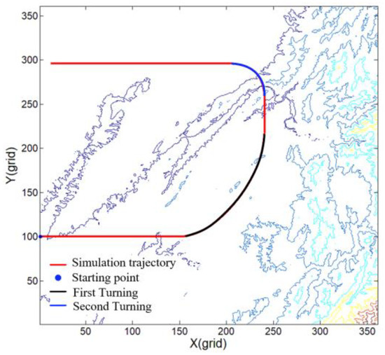 A Resilient Forward-Looking Terrain Avoidance Warning Method for ...