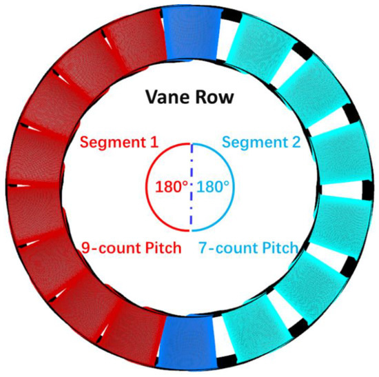 Effects of Asymmetric Vane Pitch on Reducing Low-Engine-Order Forced ...