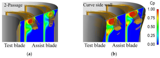 Development of a Large-Scale High-Speed Linear Cascade Rig for Turbine ...