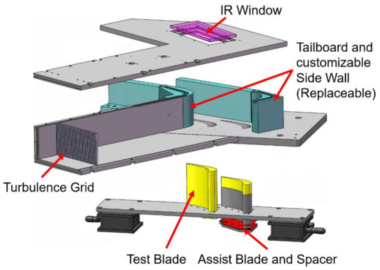 Development of a Large-Scale High-Speed Linear Cascade Rig for Turbine ...