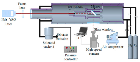 Effect of Penetrative Combustion on Regression Rate of 3D Printed ...