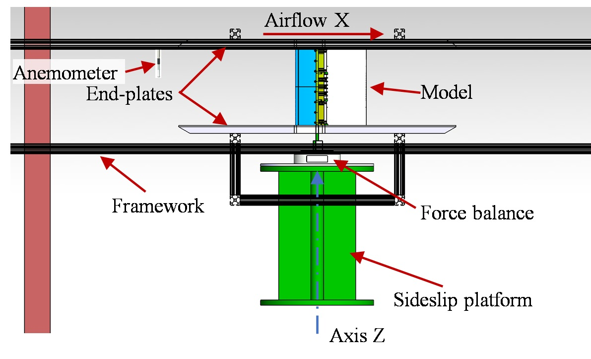 Aerospace Free Full Text Wind Tunnel Tests Of 3d Printed Variable Camber Morphing Wing