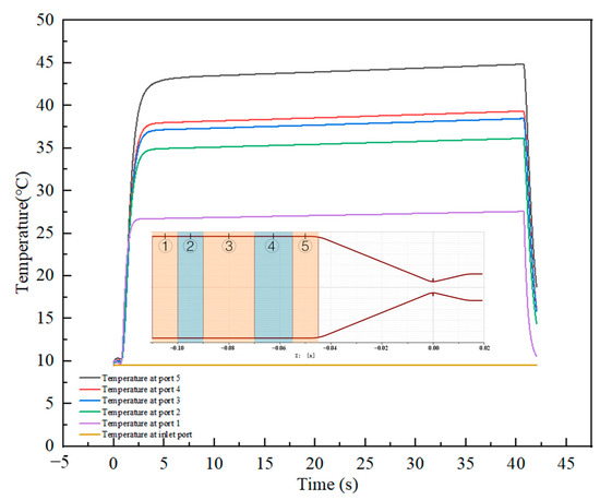 Simulation and Application of a New Multiphase Flow Ablation Test ...