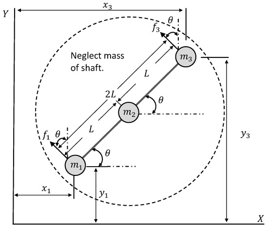Steering a Swarm of Large-Scale Underactuated Mechanical Systems Using ...