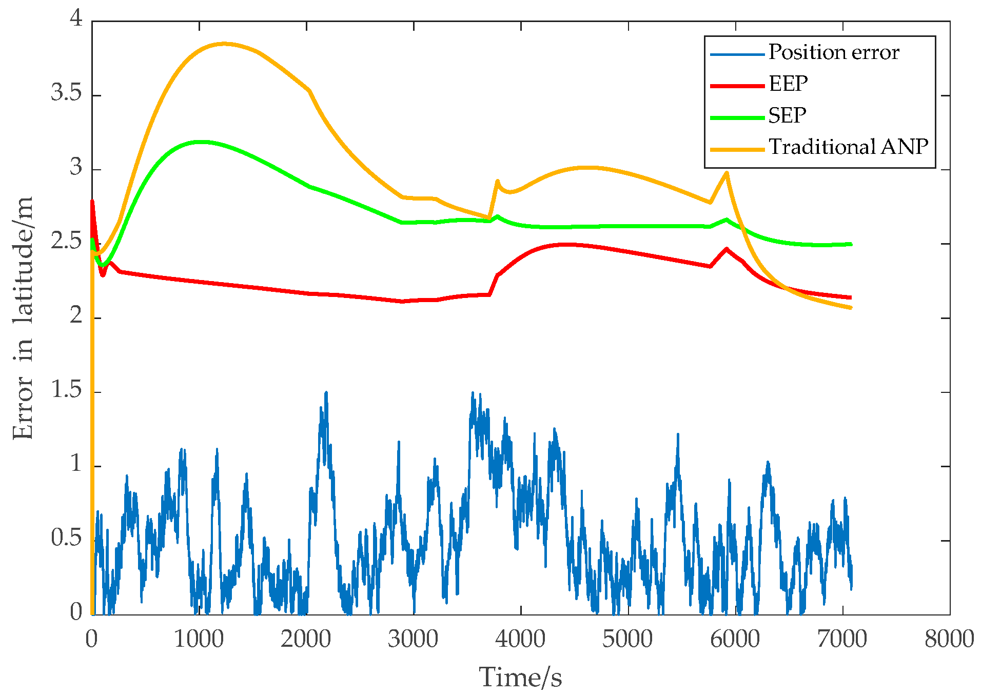 Three-Dimensional ANP Evaluation Method Based on Spatial Position ...