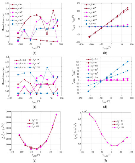 Optimal Cooperative Guidance Strategies for Aircraft Defense with ...