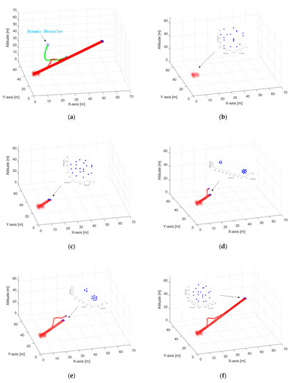 Bio-Inspired Self-Organized Fission–Fusion Control Algorithm for UAV Swarm