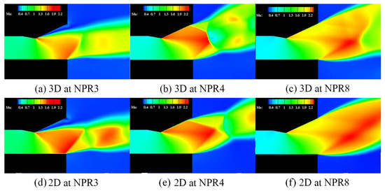 Validation for Aerodynamic Performance on Over-Expanded State of Single Expansion Ramp Nozzle ...