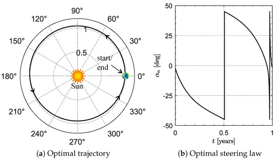 Optimal Earth Gravity-Assist Maneuvers with an Electric Solar Wind Sail