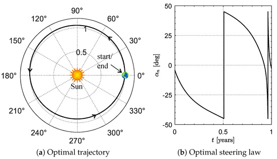 Optimal Earth Gravity-Assist Maneuvers with an Electric Solar Wind Sail